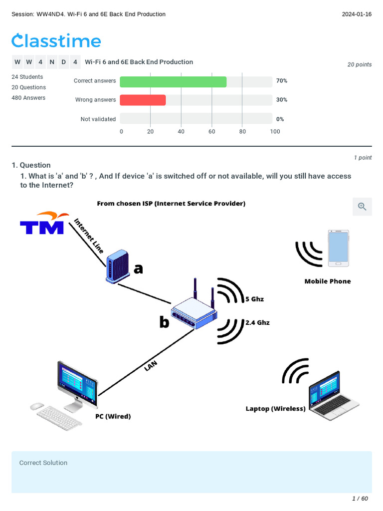 2024-01-16-WW4ND4-Wi-Fi 6 and 6E Back End Production | PDF | Wi Fi | Computer Network