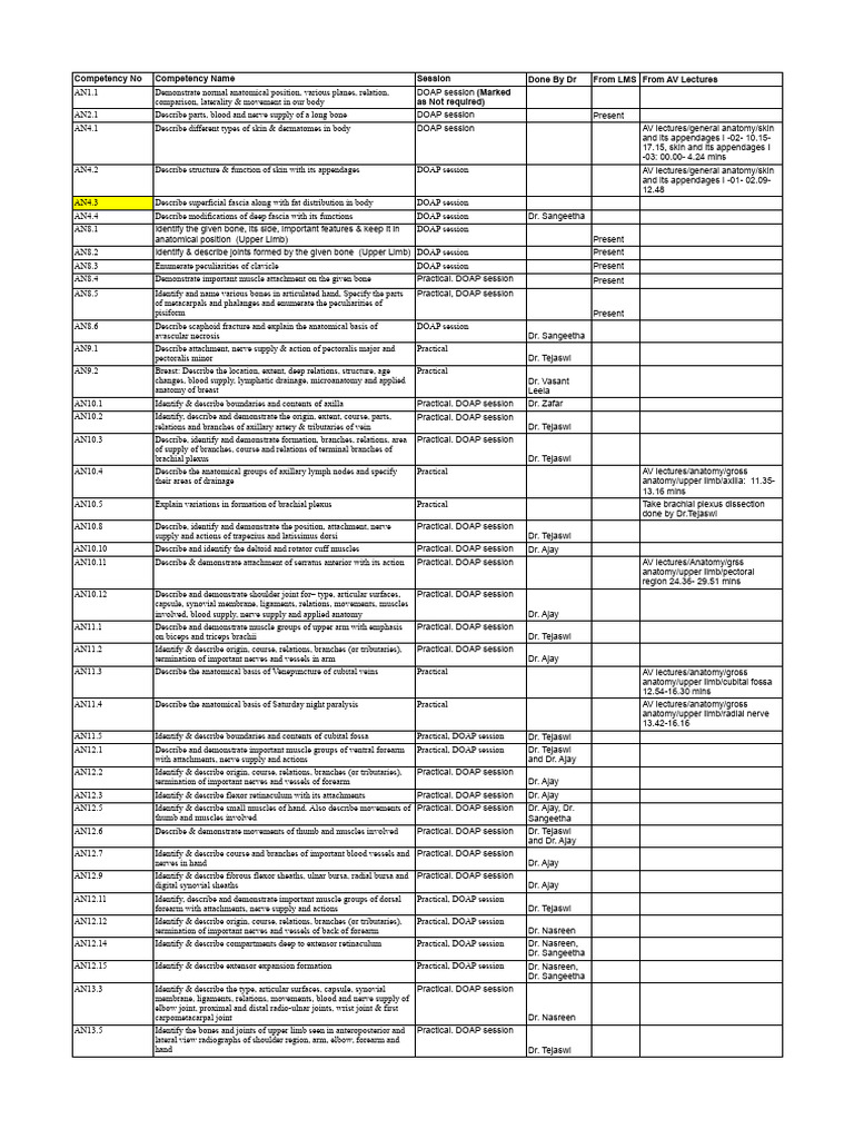 Comprehensive Anatomy Competency Guide | PDF | Arm | Human Leg