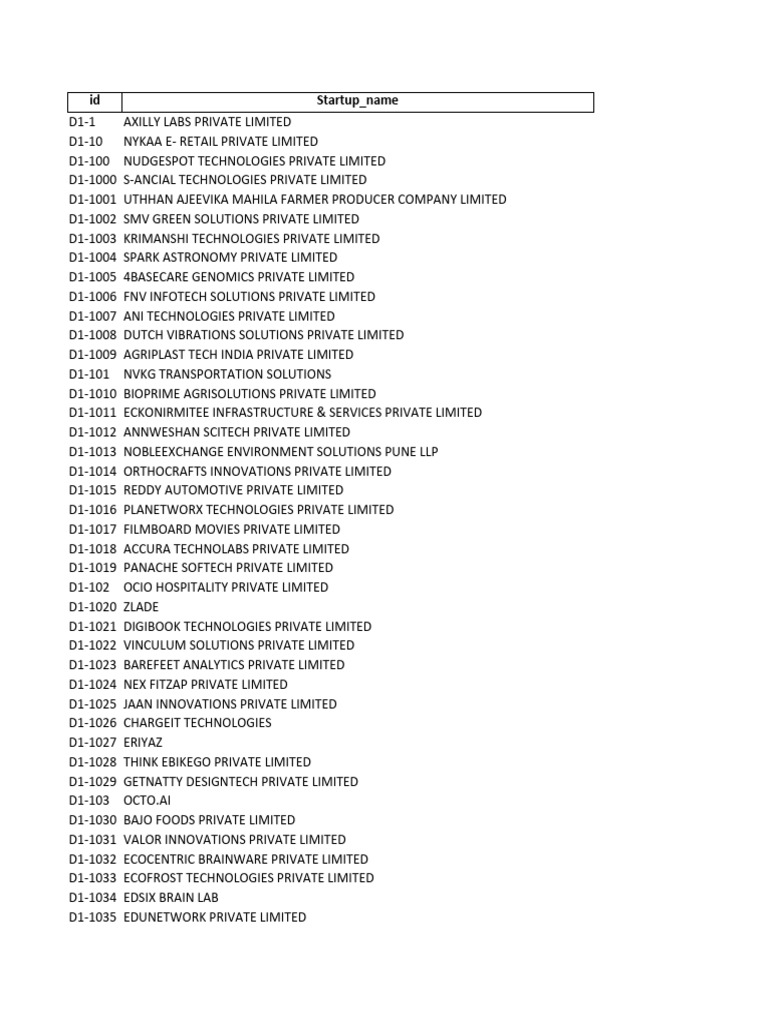 Merged Copy 2 | PDF | Computing | Business