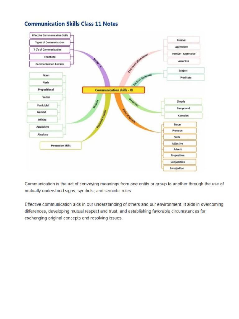Communication Skills | PDF