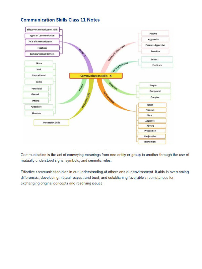 Communication Skills | PDF