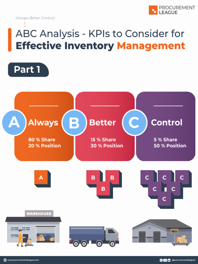 ABC Inventory Analysis | PDF | Performance Indicator | Inventory