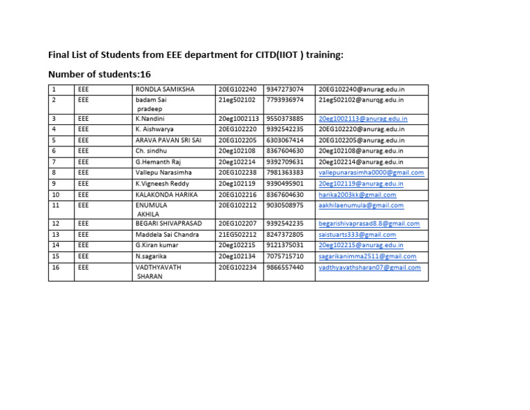 EEE Students for CITD Training | PDF