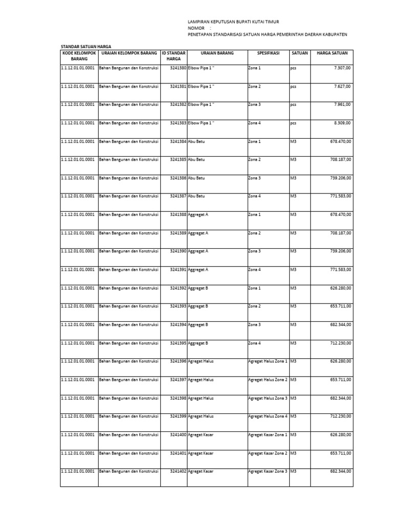Shs 2023 Terakhir | PDF