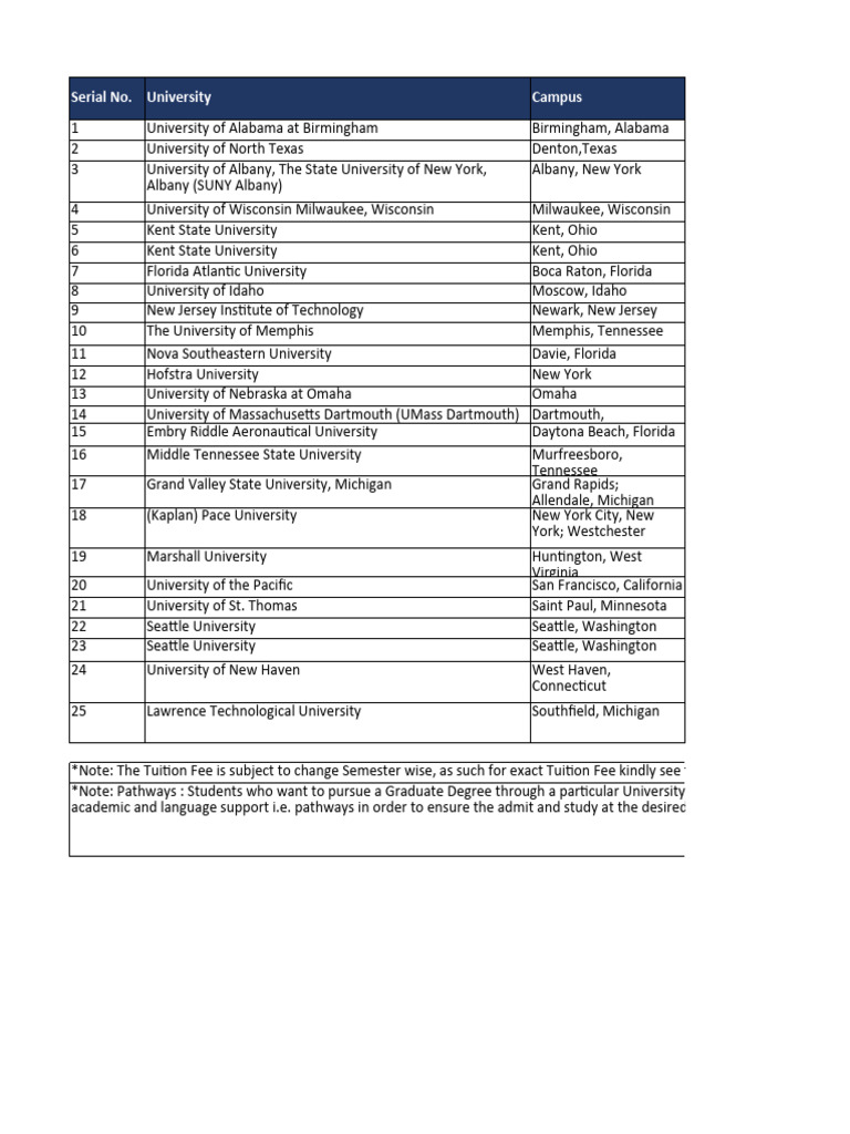 Data Anlytics Pdf Academic Degree Undergraduate Education
