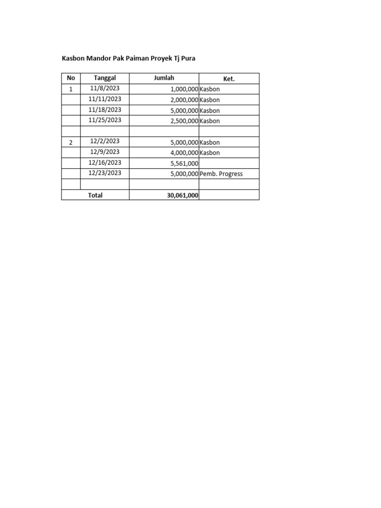Laporan Kasbon Mandor Proyek 2023 | PDF