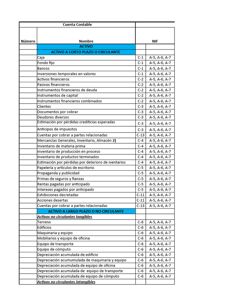 Catálogo de Cuentas, Balanza de Comprobación y Estados Financieros Con ...