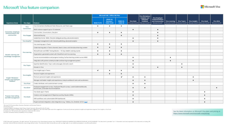 Microsoft Viva Feature Comparison Aug 23 | PDF | Microsoft | Software