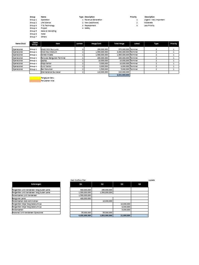 Capex & Opex - Terminal Tsi Bogor Rev | PDF