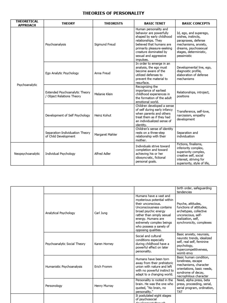 TOP Lectures and Handouts COMPETENCY APPRAISAL | PDF | Psychoanalysis | Id