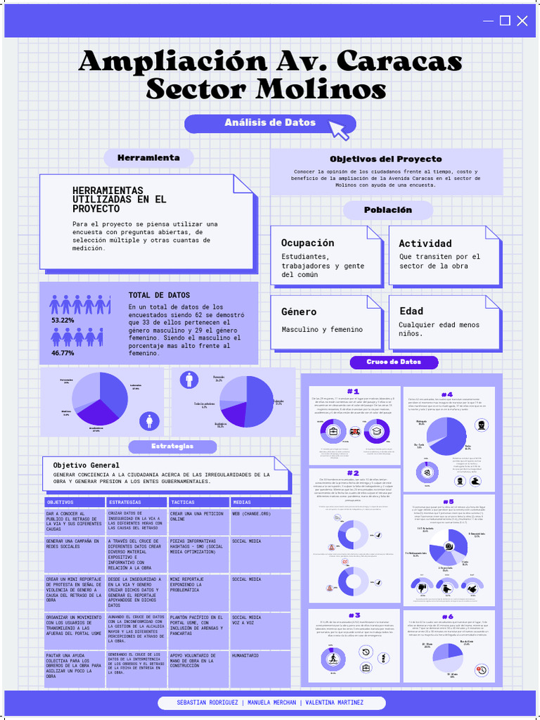 Poster Analisis de Datos | PDF