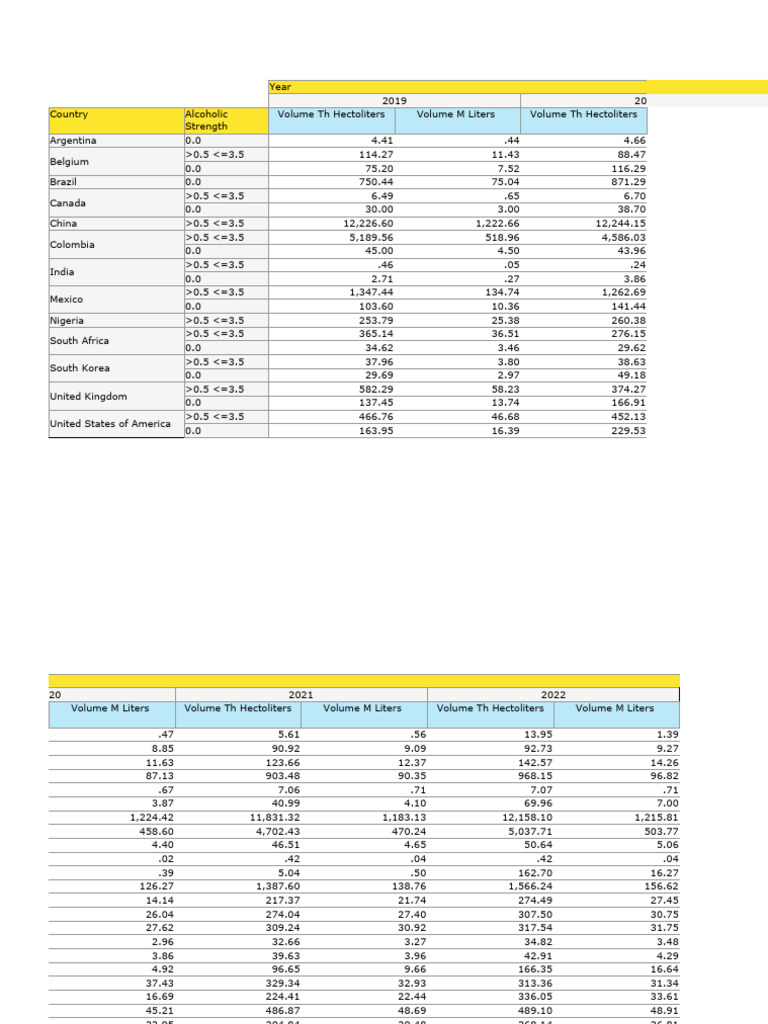 Beer and Cider - Brand Volume and Value | PDF