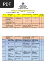 Sample PMCF Sy 2021 2022 | PDF | Learning | Teachers