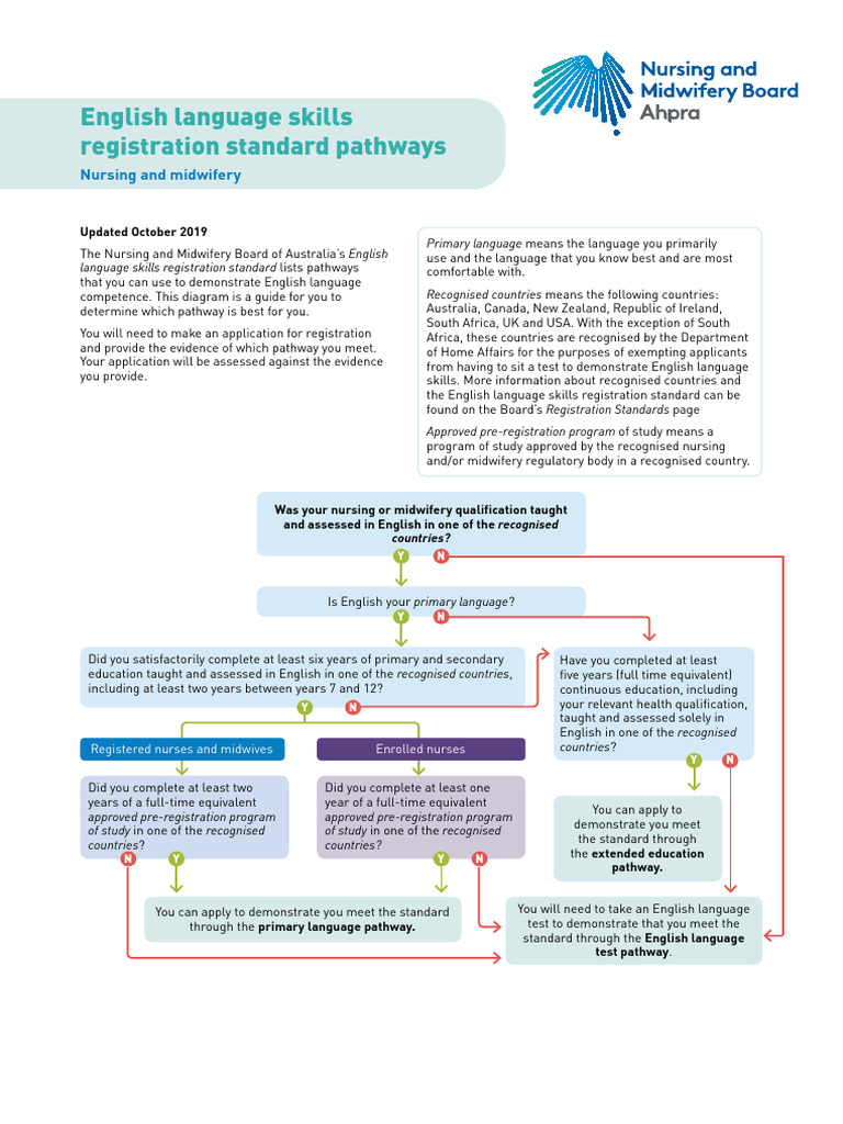 NMBA - Flowchart - English Language Skills Pathways October 2019 | PDF ... NMBA - Flowchart - English Language Skills Pathways October 2019 | PDF ...