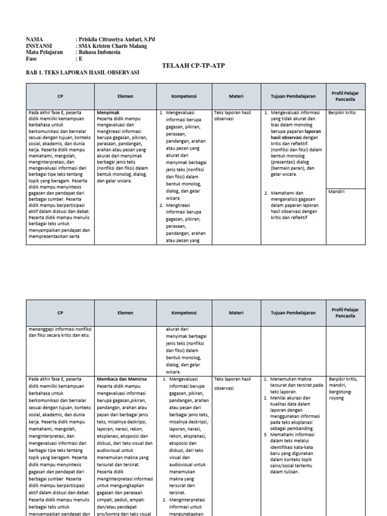 Contoh TP-ATP Atau Silabus | PDF