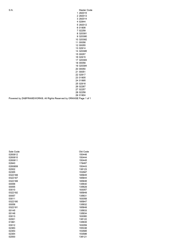 Item Master Data Report | PDF | Foods | Staple Foods