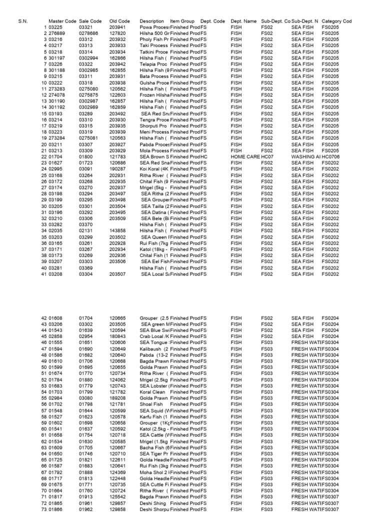 Item Master Data Report | PDF | Fish | Vertebrates