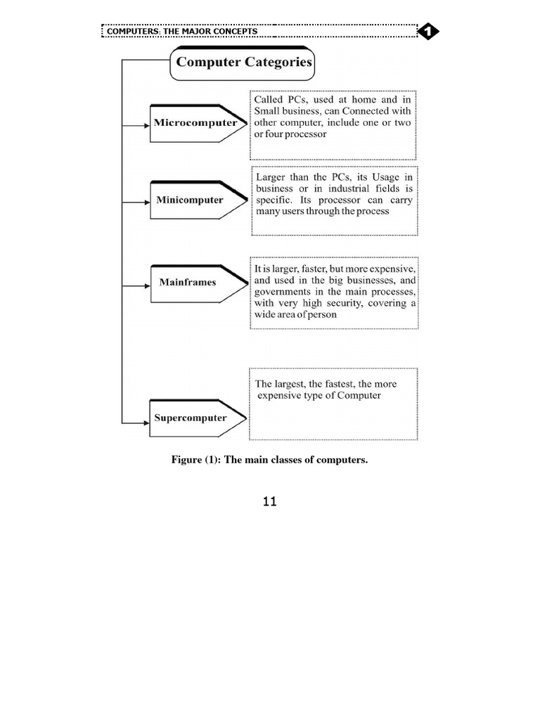 Dsfdhtbyn | Download Free PDF | Central Processing Unit | Input/Output