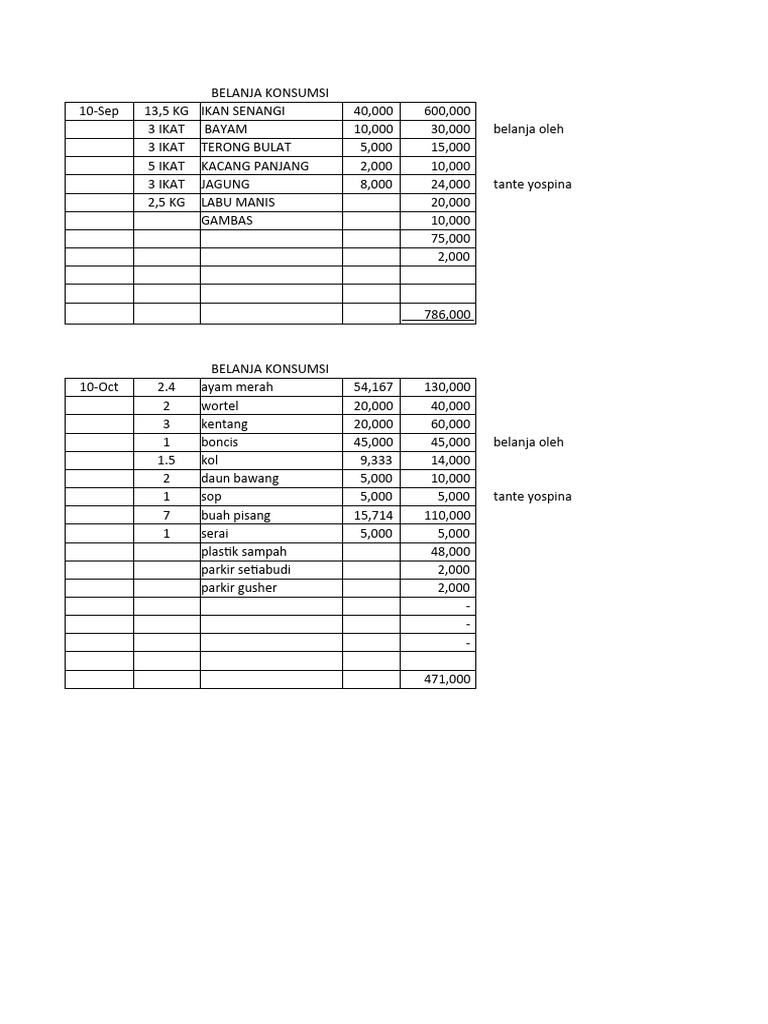 1-Laporan Kas KeCIL (AGUSTUS 2023) | PDF