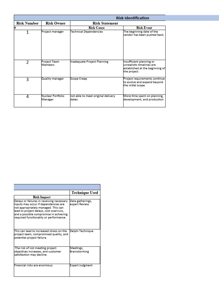 Assignment 1 - Risk Register - Vishnu 2 | PDF