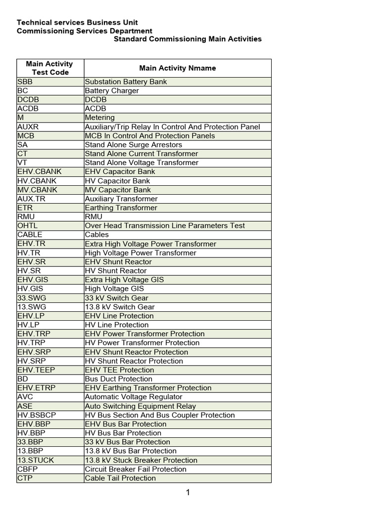 Sec Scal | PDF | Transformer | High Voltage