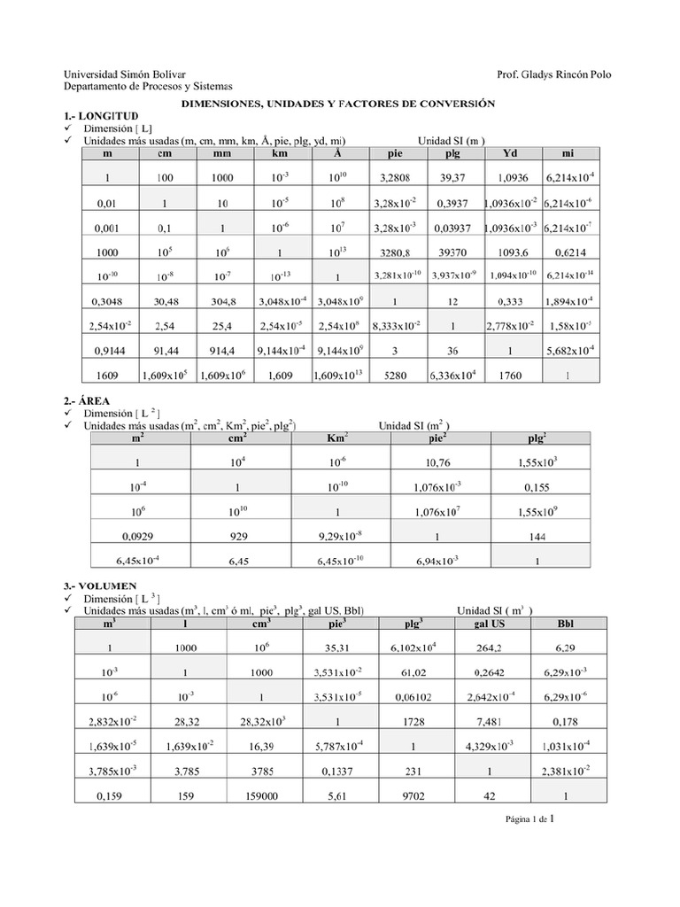 Dimensiones Unidades y Factores de Conversion | PDF