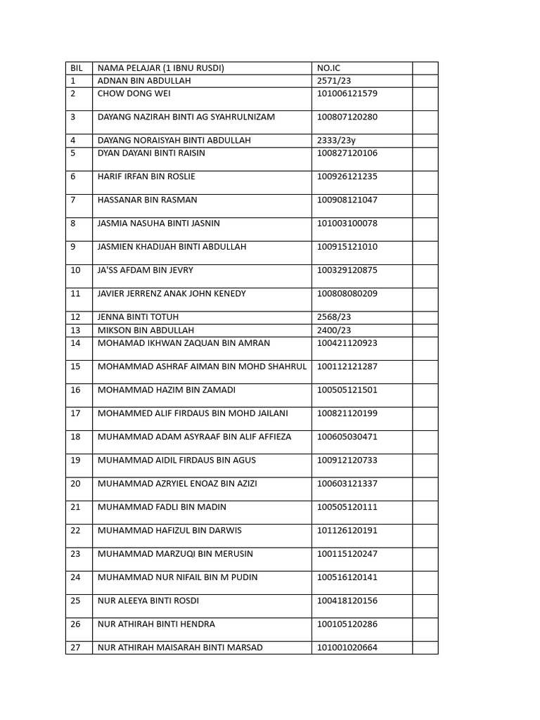 Senarai Nama 1 IR Ada IC | PDF
