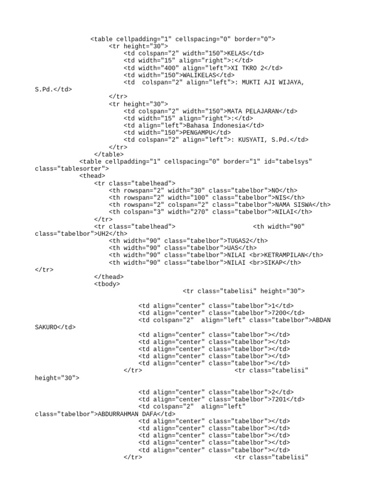 XI TKRO 2 Bahasa Indonesia Grades | PDF