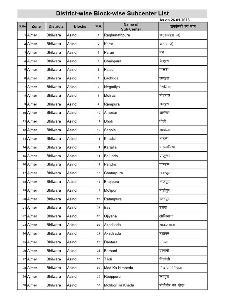 Sub Centre Bhilwara | PDF