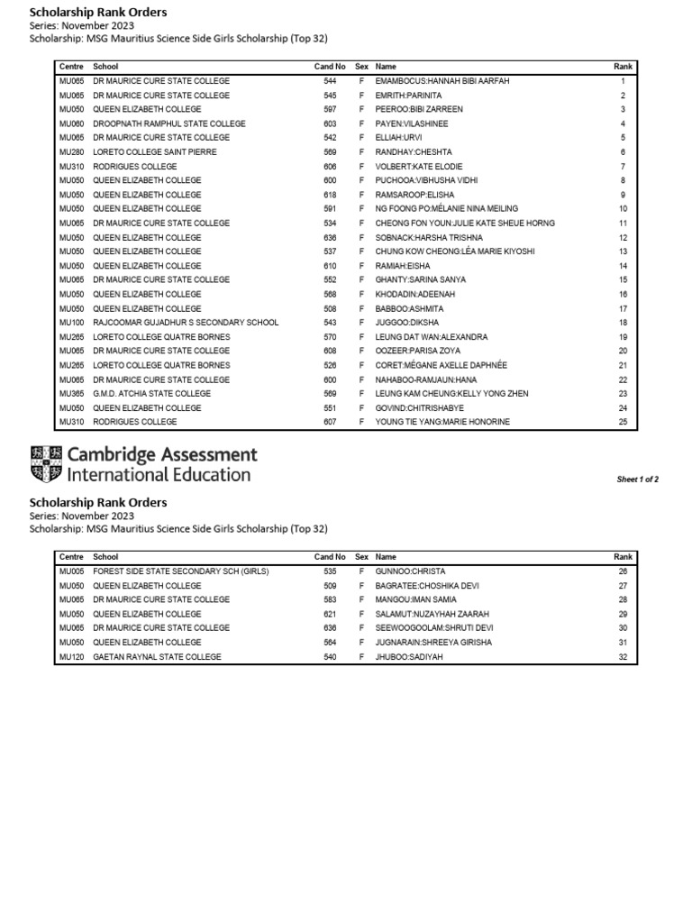 MSG Mauritius Science Side Girls Scholarship 2023 (Top 32) | PDF