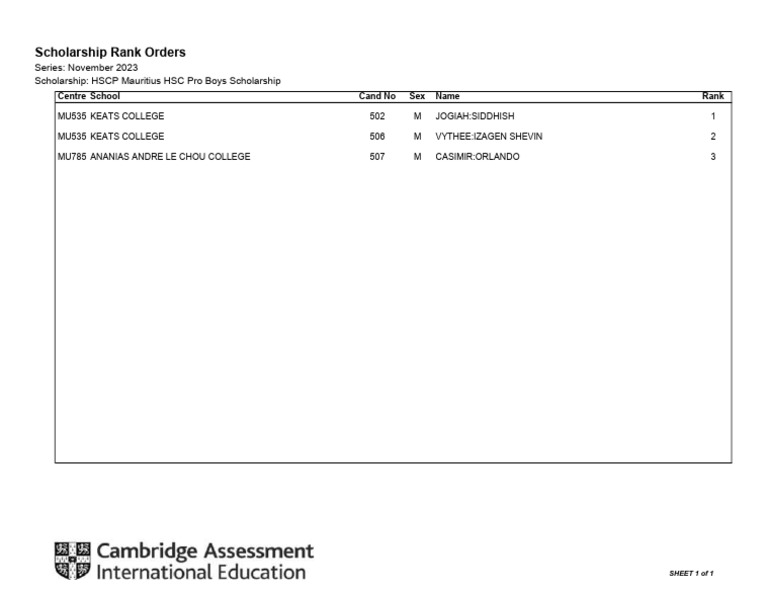 HSCP Mauritius HSC Pro Boys 2023 | PDF