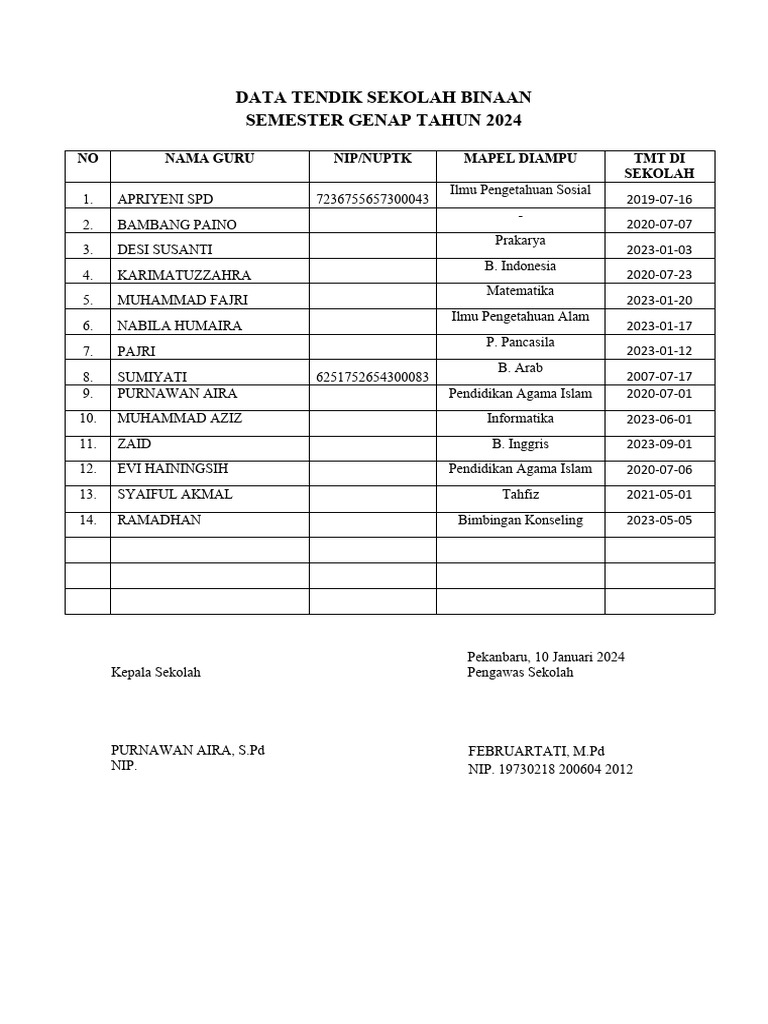 Bagi Data Tendik Sekolah Binaan | PDF