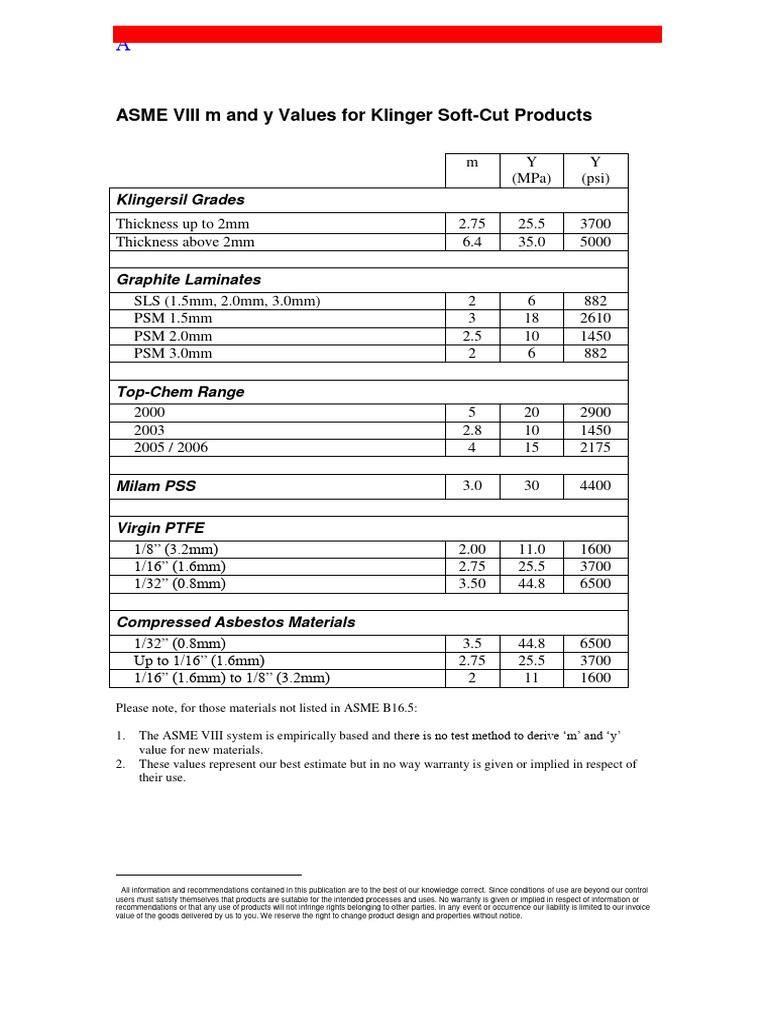 Klinger Gasket M and Y Values | PDF | Physical Sciences | Sets Of Chemical Elements