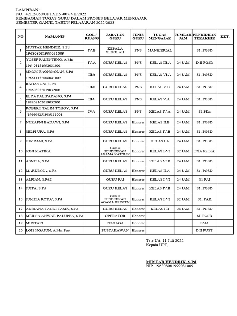 Lampiran SK Pembagian Tugas | PDF