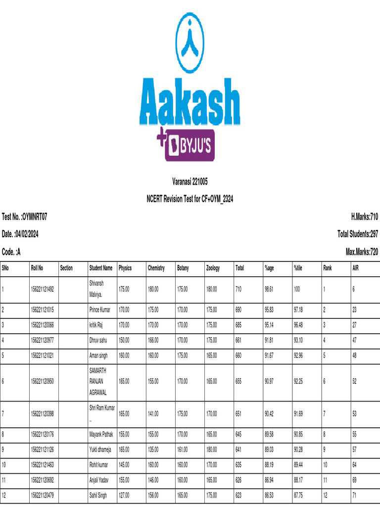 156 Result OYM NRT-07 04-02-2024 | PDF