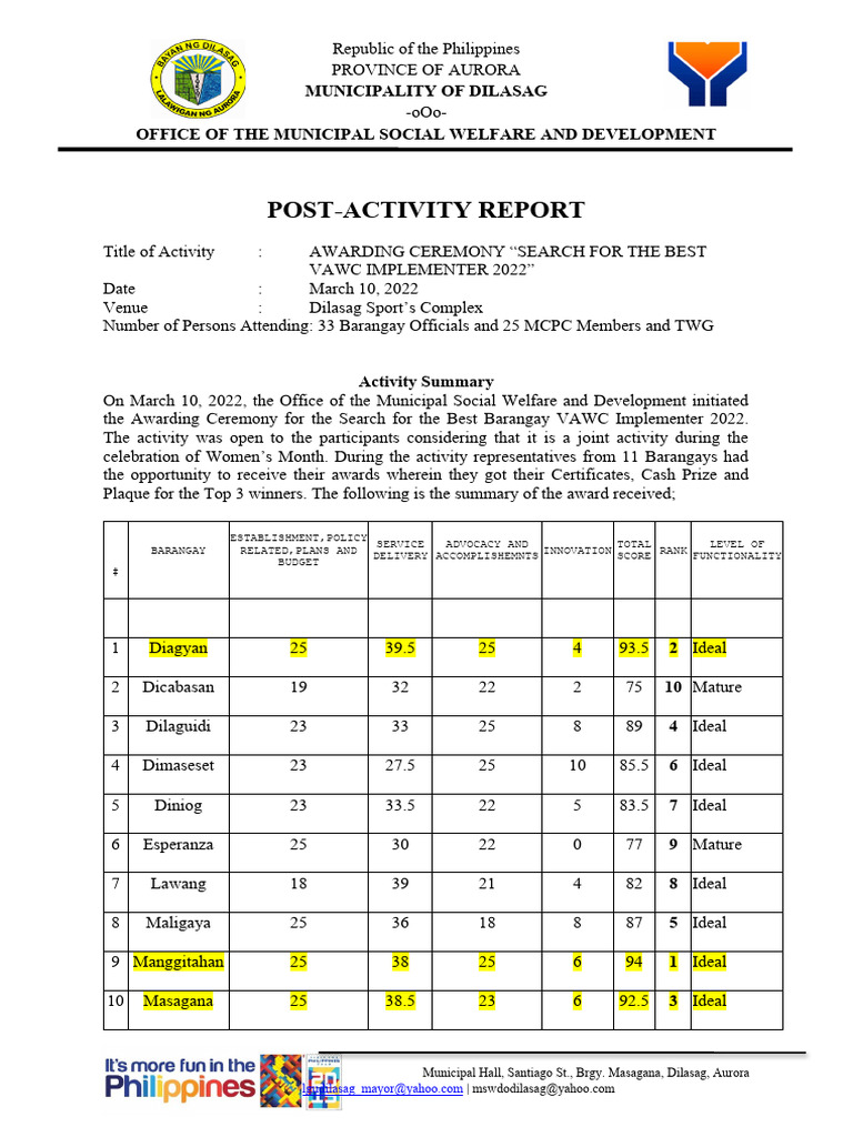 Post Activity Awarding VAWC Search 2022 | PDF | Welfare