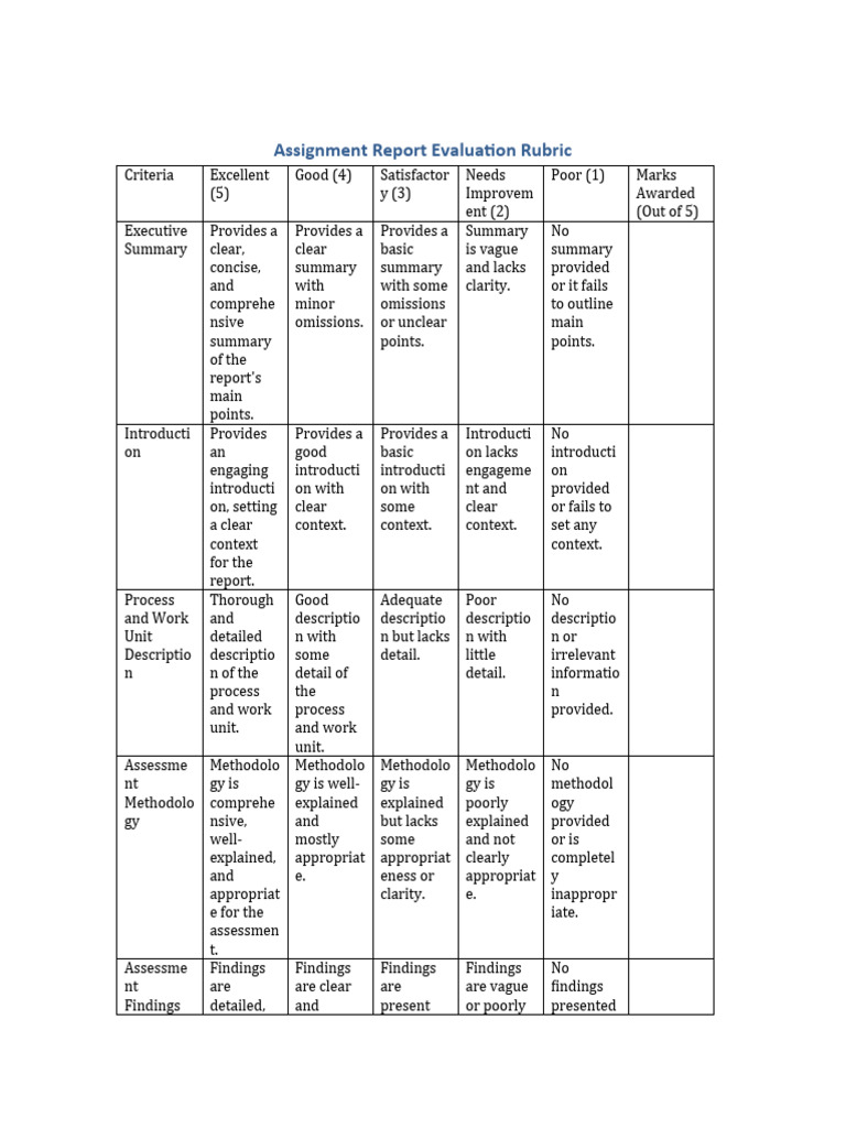 Assignment_Report_Evaluation_Rubric | PDF | Relevance | Cognitive Science