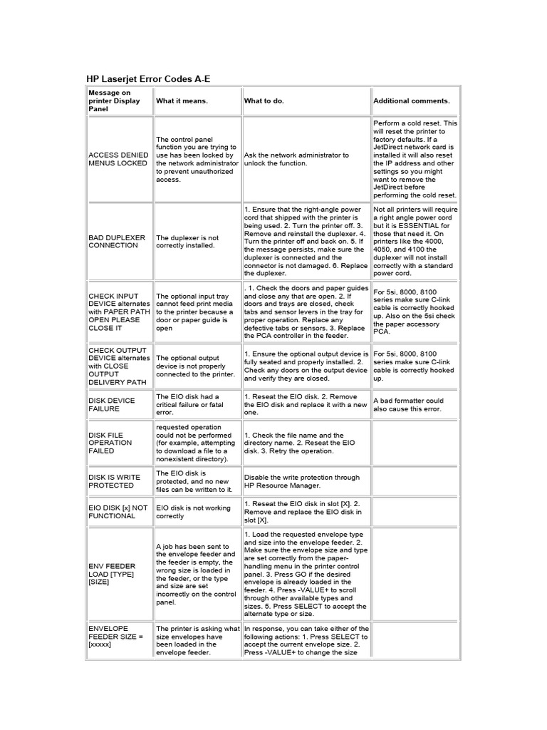 HP LaserJet Error Codes A-E Guide | PDF | Printer (Computing ...