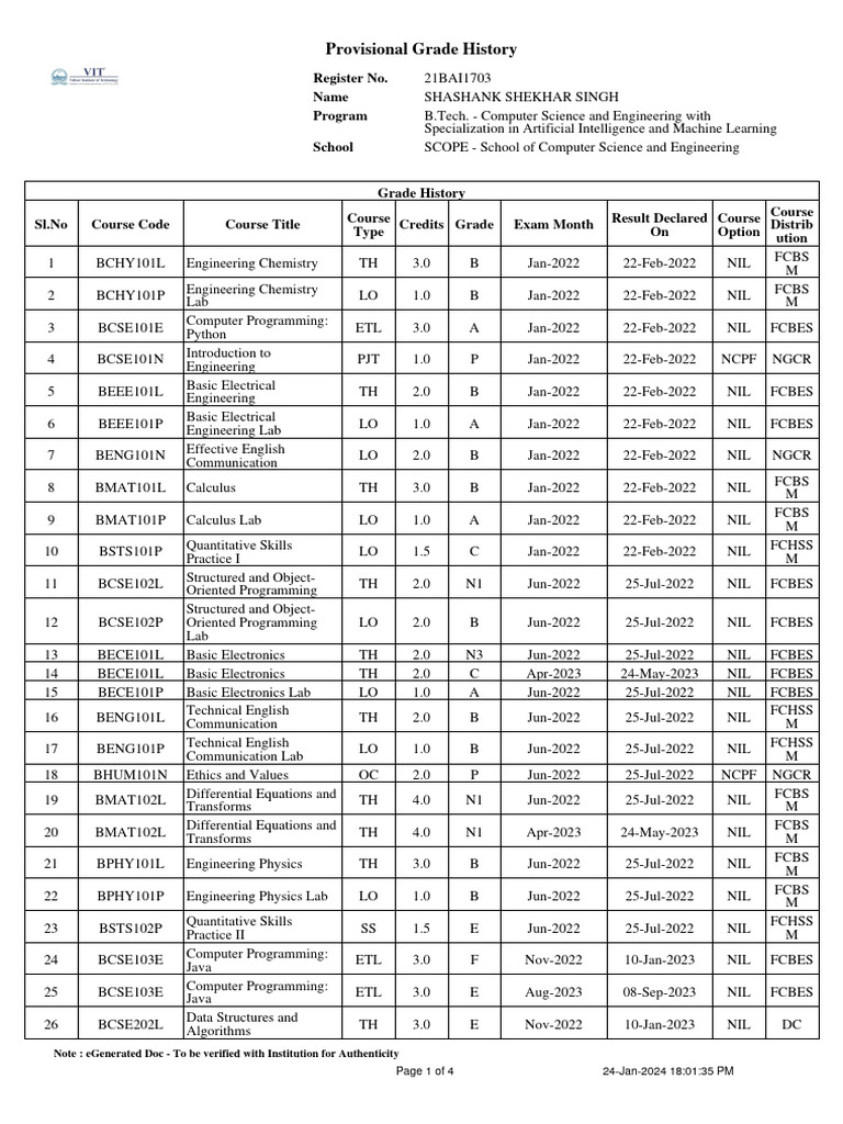 B.Tech CSE Grade Summary | PDF | Curriculum | Engineering