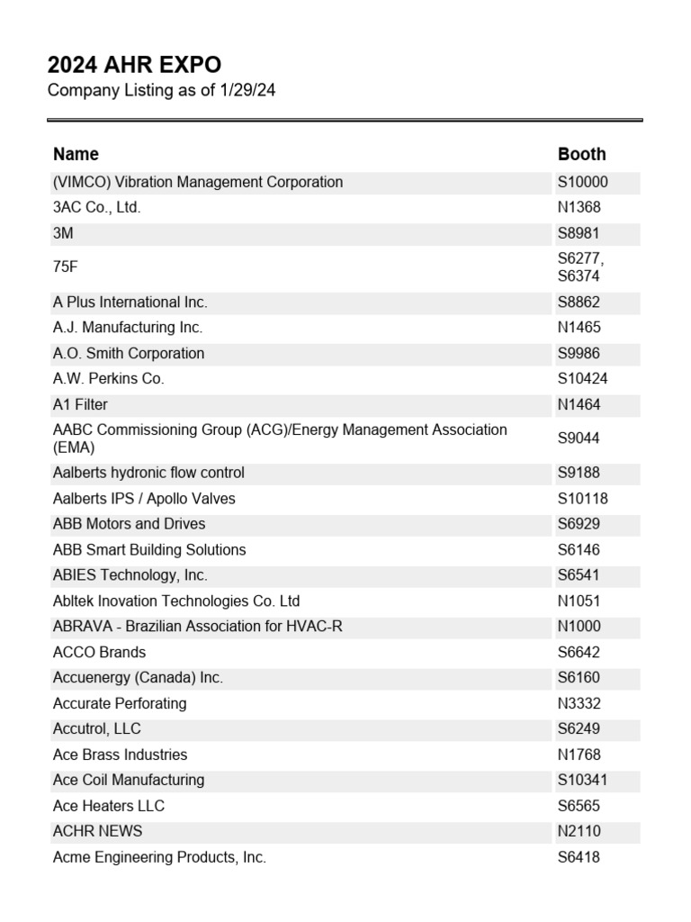 AHR24 Exhibitor List 01-29-2024 | PDF | Building Automation ...