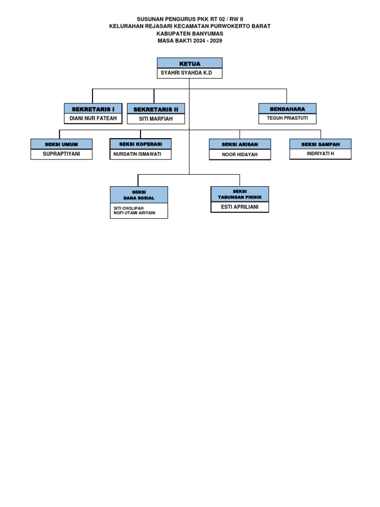 Susunan Pengurus PKK RT 02 Tabel PDF | PDF