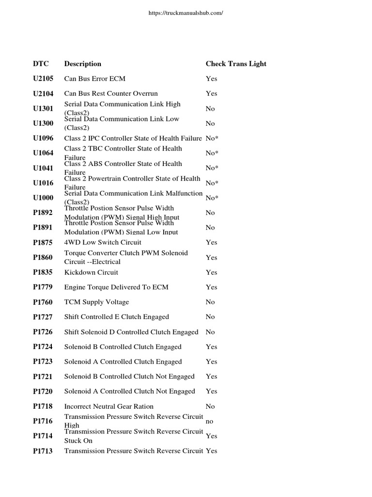 updated_Allison Transmission 1000 and 2000 Series Fault Codes List ...