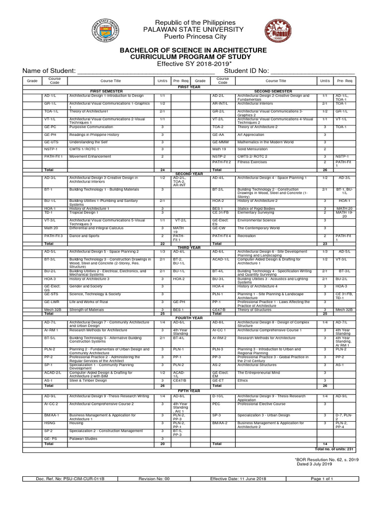 BSA Architecture Curriculum Overview | PDF | Science | Engineering