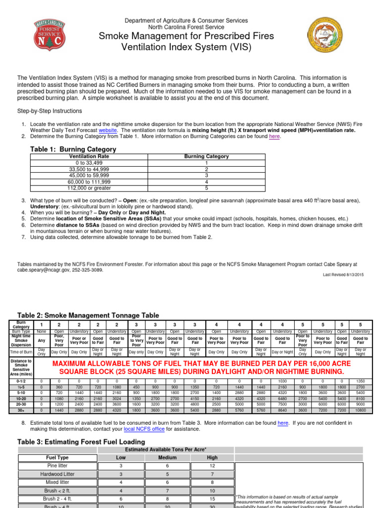 Using VIS | PDF | National Weather Service | Smoke