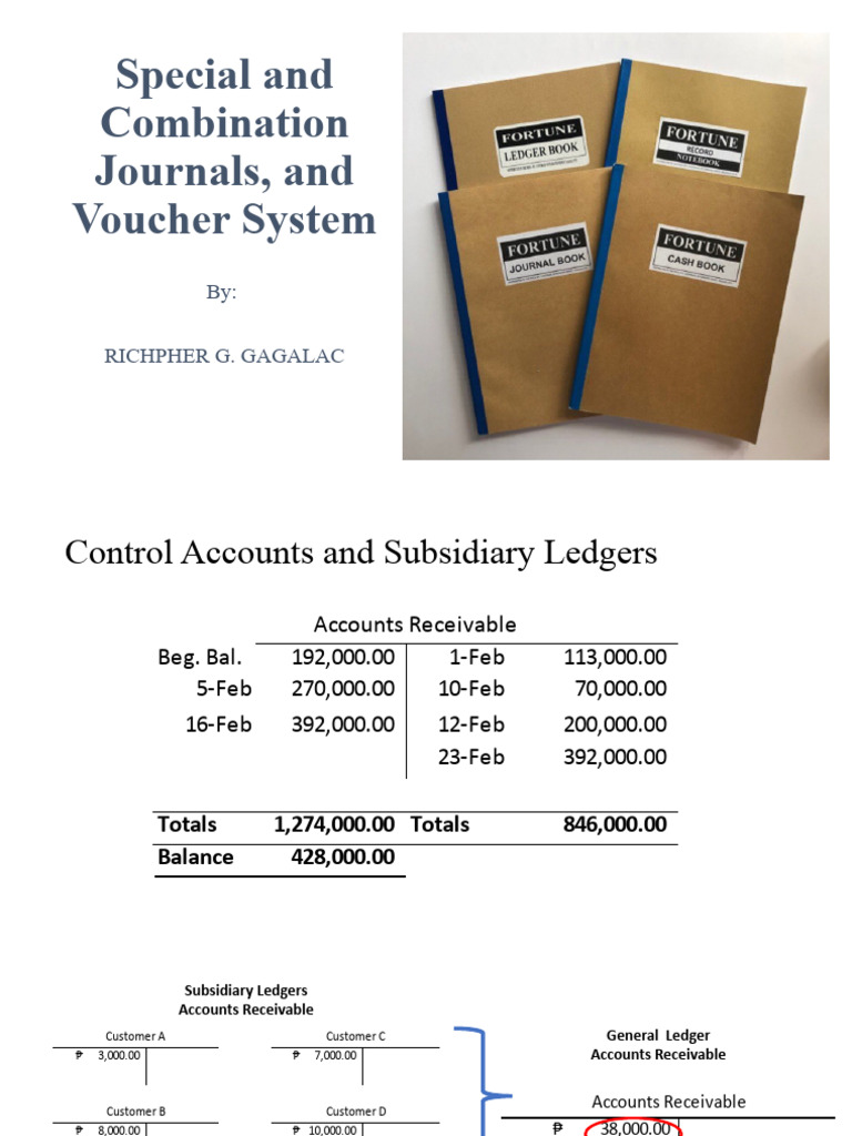 Special and Combination Journals and Voucher System | PDF | Voucher ...