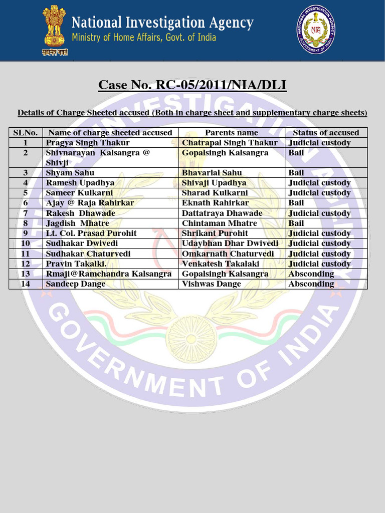 RC 05 2011 Nia Dli 1 | PDF