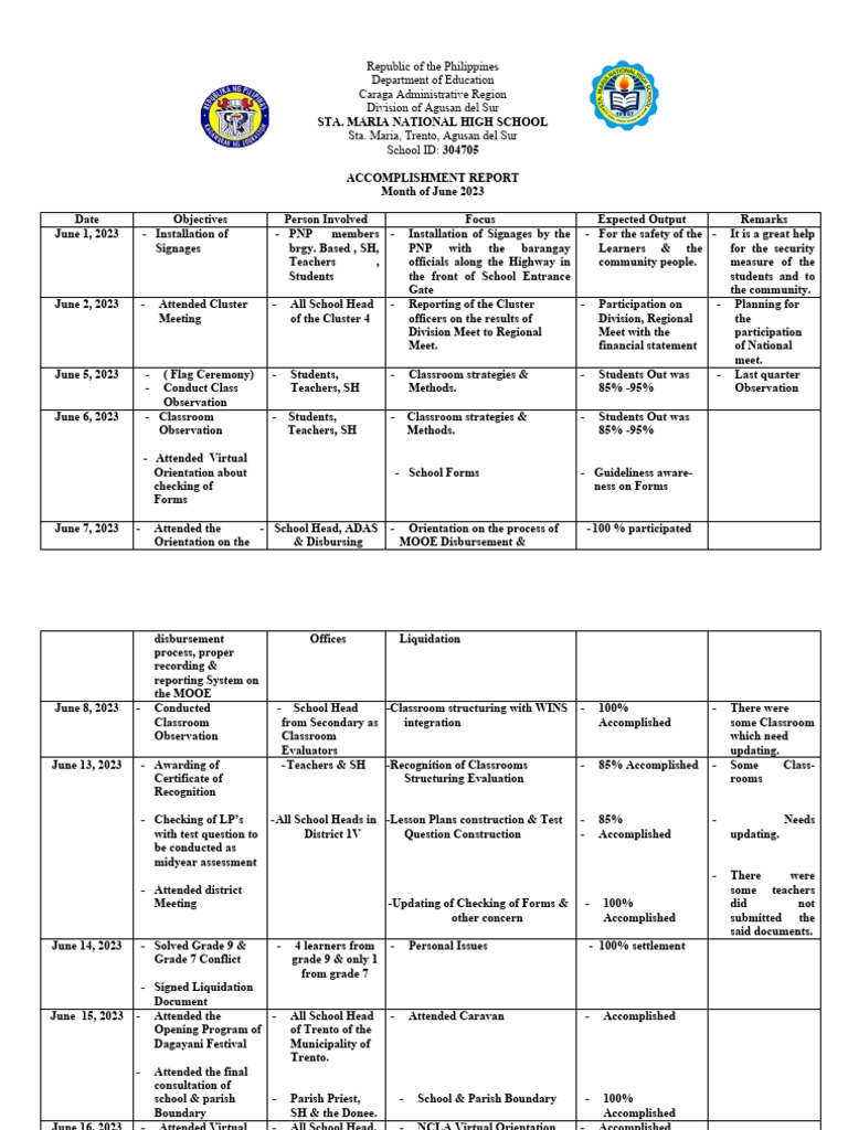 Monthly Accomplishment Report | PDF | Classroom | Educational Technology