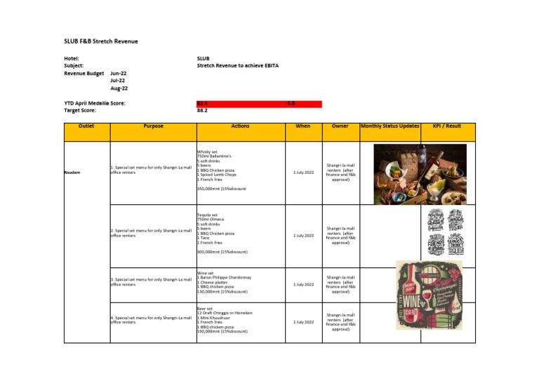 Action Plan - F&B & Culinary | PDF | Food And Drink Preparation | Cuisine