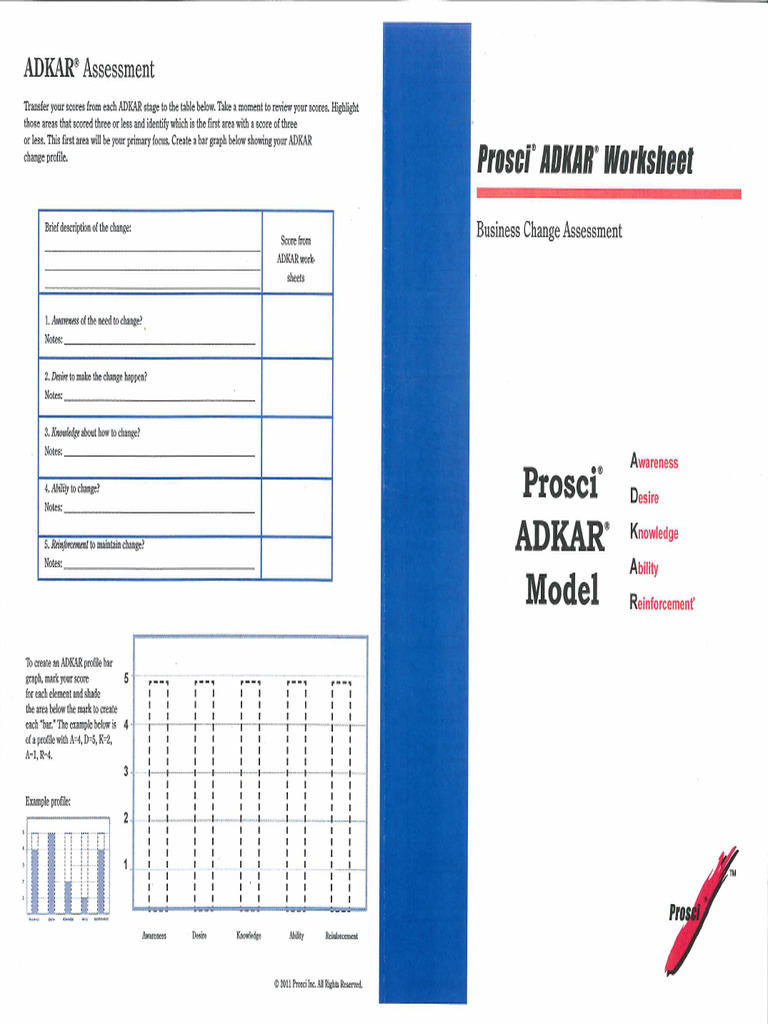 ADKAR Business Change Assessment | PDF