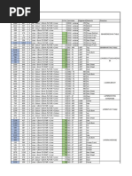 SGS Product Wise Price List 2024 | PDF